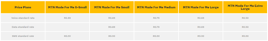 MTN South Africa