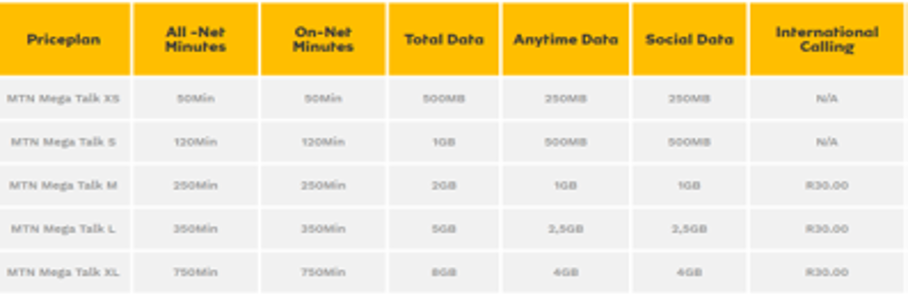 MTN South Africa | Terms & Conditions