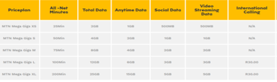 MTN South Africa | Terms & Conditions