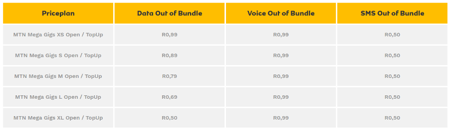 MTN South Africa | Terms & Conditions